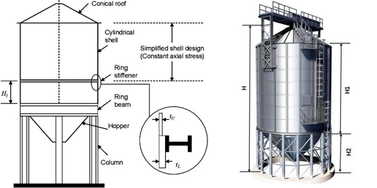 Grain Hopper Bin | Hopper Bottom Silo for Sale
